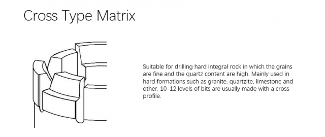 How To Select Suitable Matrix Profiles？ – Impregnated diamond core bit