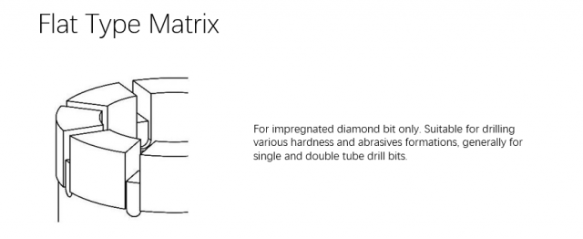 How To Select Suitable Matrix Profiles？ – Impregnated diamond core bit